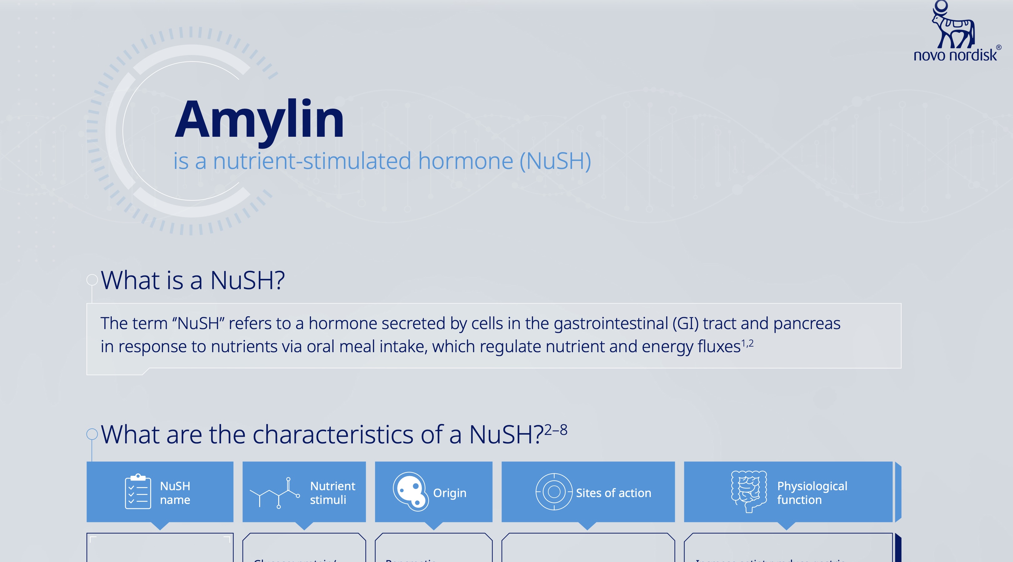 The science behind Amylin