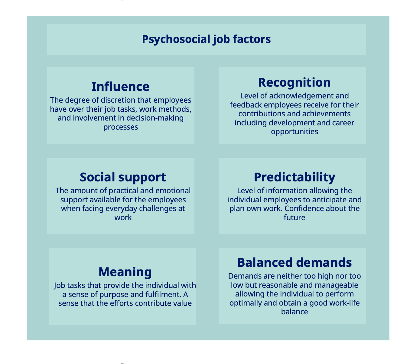 Mental health and well being