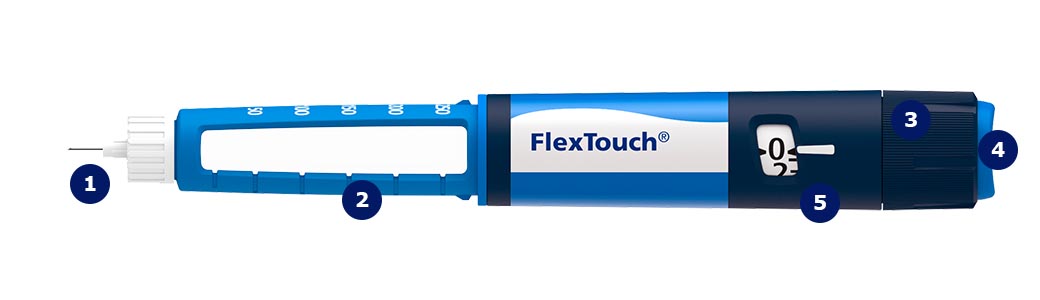 FlexTouch®
